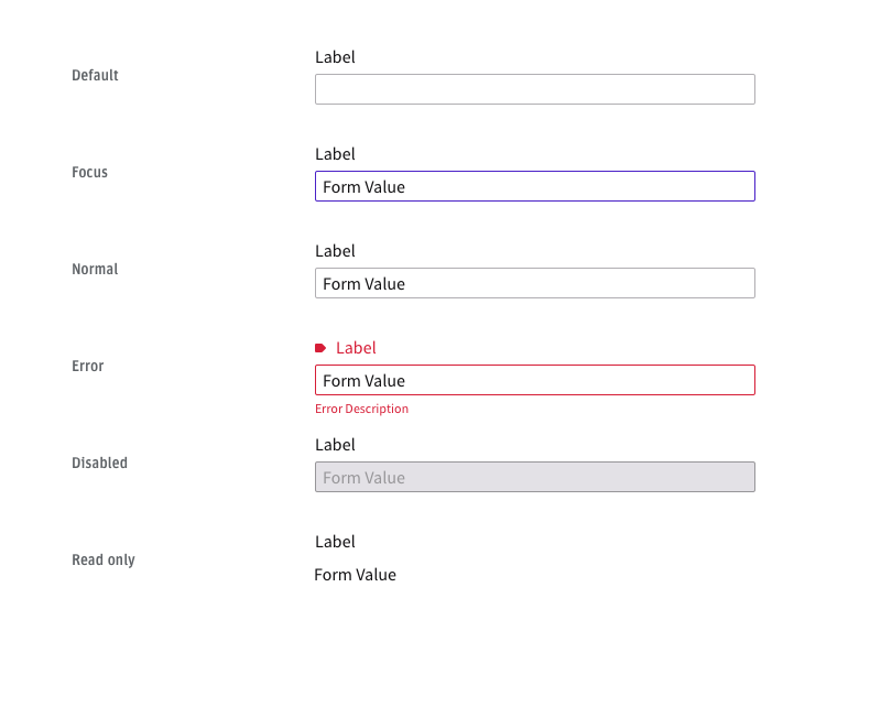 Text Fields ScreenComponents Appway Design System