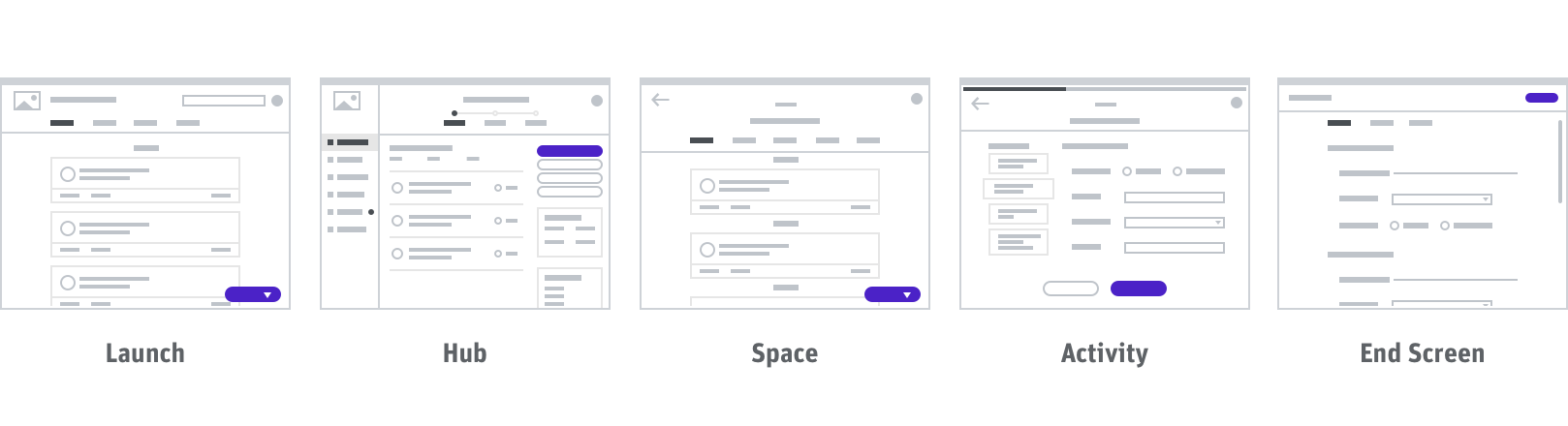 Screen Types - Patterns | Appway Design System